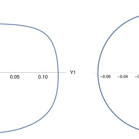 Evolutions In Time Yr Of The Slow Variables Left Panels And The