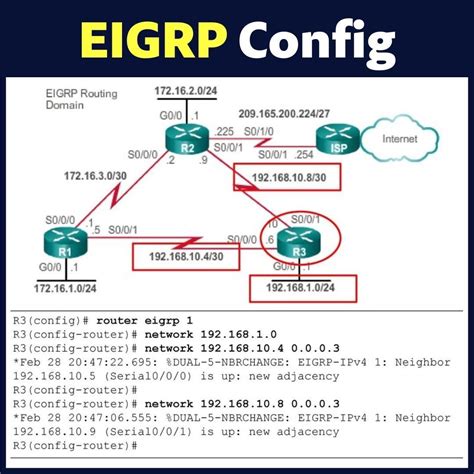 cisco ccna networkengineer networking