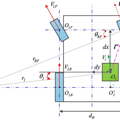 the relative position and measured velocities of the imu and four