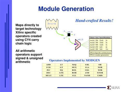ppt xilinx exemplar logic fpga synthesis solution powerpoint