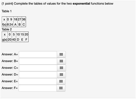 Solved 1 Point Complete The Tables Of Values For The Two