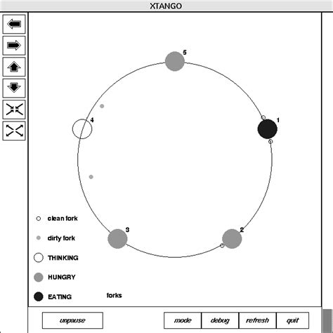 animation snapshot of the distributed dining philosophers download