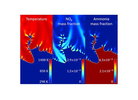 Direct Numerical Simulation Of Laminar Premixed Ammoniahydrogenair