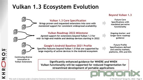 图形 Api 规范 Vulkan 13 正式发布 Oschina 中文开源技术交流社区