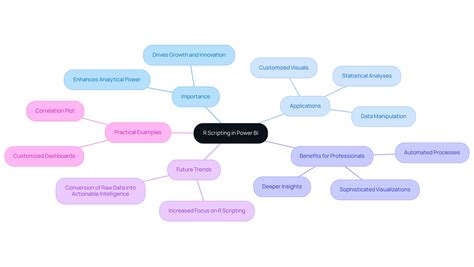 R Scripting In Power Bi An Essential Guide For Professionals Creatum