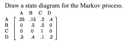 Solved Draw A State Diagram For The Markov Process A B C D Chegg