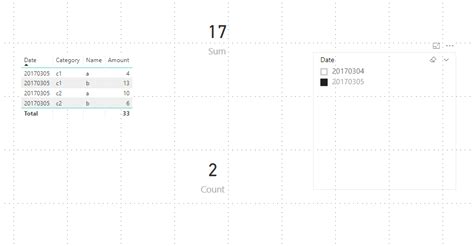 Solved Create Measure Or Calculated Column Based On 2 Col