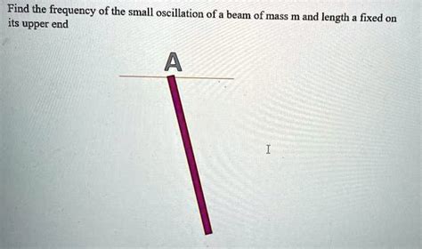 Solved Find The Frequency Of The Small Oscillation Of A Beam Of Mass M