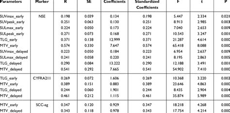 The Relationship Between Metabolic And Volumetric Parameters And Serum Download Scientific