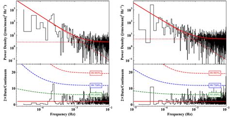 Deciphering The Extreme X Ray Variability Of The Nuclear Transient Deciphering The Extreme X Ray Variability Of The Nuclear Transient