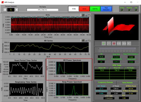All About Hrv Part 3 Frequency Domain Analysis Mindware Technologies