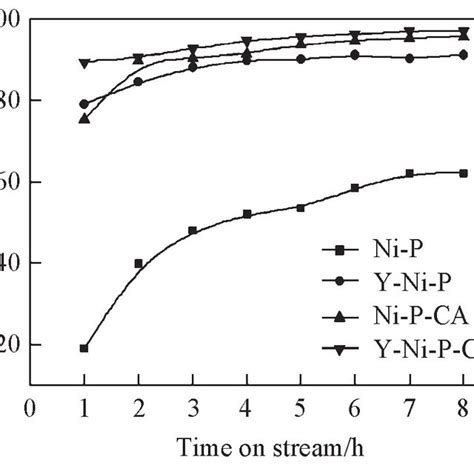摇 Xrd Patterns Of The Ni鄄p A Y鄄ni鄄p B Download Scientific Diagram