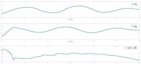 Zero Error Prescribed Time Tracking Control For Switched Non Square Mimo Nonlinear Systems