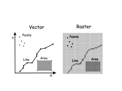 Statistical Methods In Geography Pptx