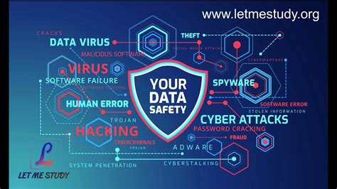 Top Cybersecurity Threats Types Of Cyberattacks Cybersecurity