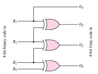 Answered Show That The Circuit Given In Figureconverts 4 Bi
