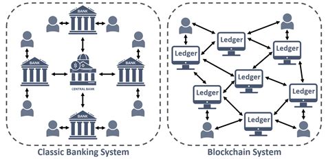 sensors free full text blockchain for modern applications a survey