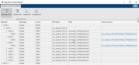 programmable logic matlab and simulink