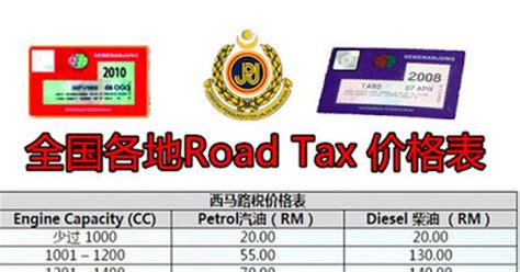 Difference Between Epf And Socso Eric Dowd
