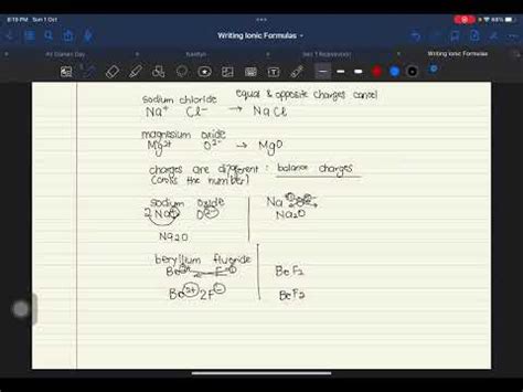 Writing Of Ionic Formulas YouTube