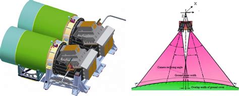 Validation Of Gaofen 1 Satellite Geometric Products Based On Reference Data Springerlink