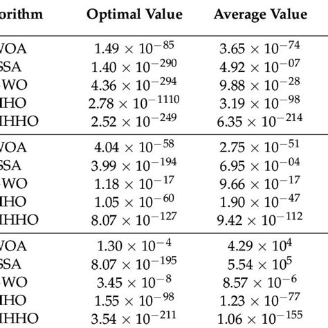 Comparison Of Test Results Of Different Algorithms Download