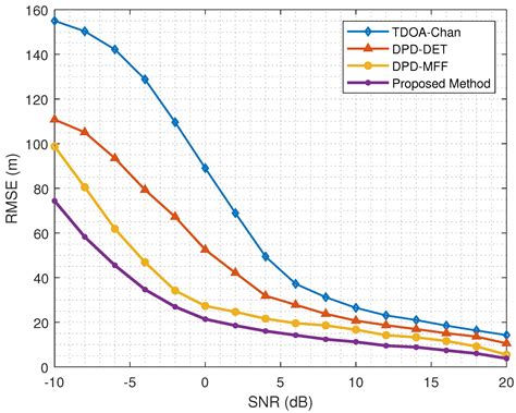 sparse direct position determination based on tdoa information in