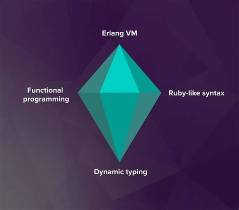 Why You Should Learn Elixir In 2023 Tanbits