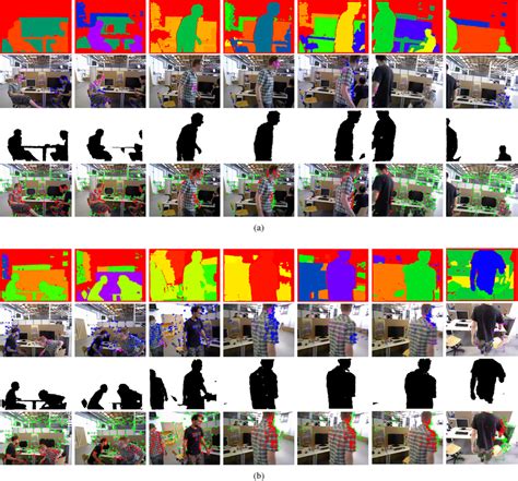 Dynamic Regions Detection And Dynamic Points Removal The Subfigures