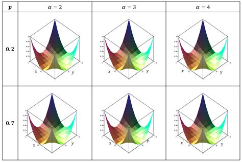 A Suitable Algorithm To Solve A Nonlinear Fractional Integro Differential Equation With Extended