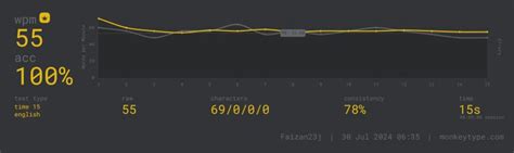 Muhammad Faizan Anis On Linkedin Personalgrowth Skilldevelopment