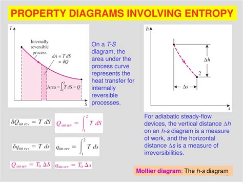 PPT Chapter ENTROPY PowerPoint Presentation Free Download ID