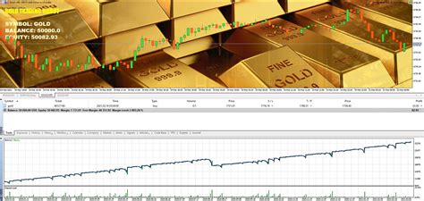 Trading Robot The Best Forex Stock Futures Robot Indicator 100 Automated Algo Trading System