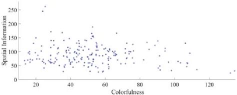 Figure From A JND Dataset Based On VVC Compressed Images Semantic Scholar