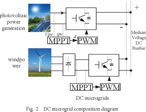 Figure 2 From A Novel Ac Dc Hybrid Microgrid Architecture Based On