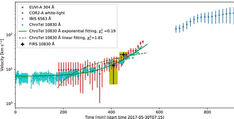Chasing A Solar Filament AAS Nova