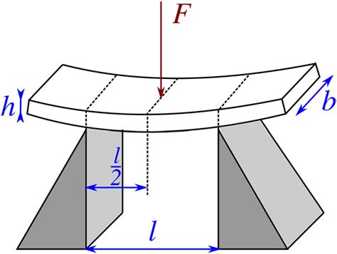 Schematic Drawing Of The 3 Point Bending Setup Download Scientific Diagram