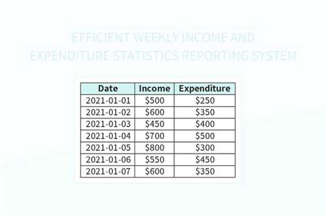 ระบบรายงานสถิติรายรับและรายจ่ายรายสัปดาห์ที่มีประสิทธิภาพ เทมเพลต เทมเพลต Excel แบบ ดาวน์โหลดฟรี