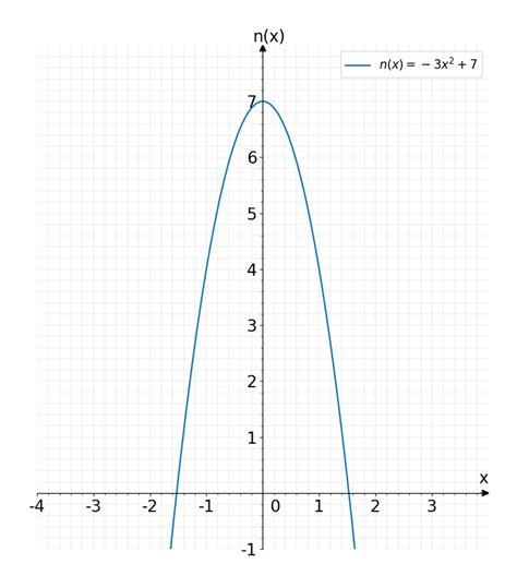 Solved Analyze The Key Features Of The Graphs Of The Functions Below Select All Of The