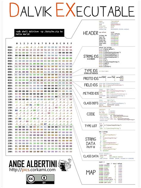 dex android dalvik executable poster by ange4771 redbubble