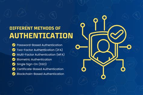7 Authentication Methods To Secure Digital Access The Run Time