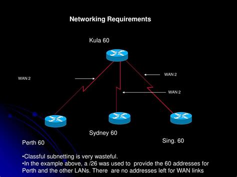 Ppt Variable Length Subnetting Powerpoint Presentation Free Download Id 6005449