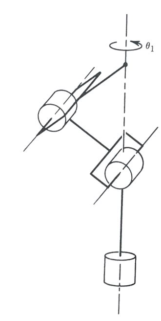Solved Please Form The Jacobian Matrices For The Given