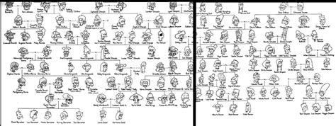 Albero Genealogico Della Famiglia Simpson