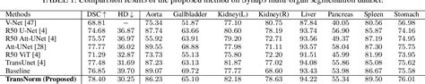 Table 1 From Transnorm Transformer Provides A Strong Spatial