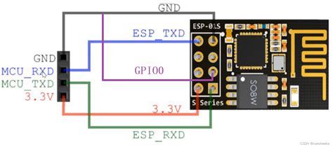 51单片机esp8266 51单片机 esp8266 csdn博客
