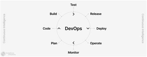 Perfecting Automated Testing Key Strategies For Success
