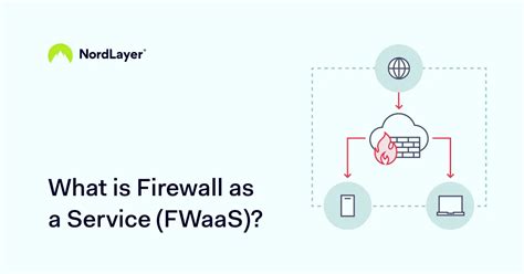 What Is Firewall As A Service Fwaas Features And Benefits
