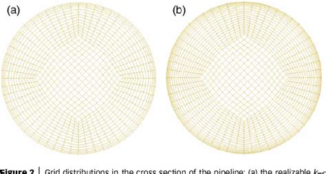 Figure 2 From Investigations Of Hydraulic Transient Flows In Pressurized Pipeline Based On 1d