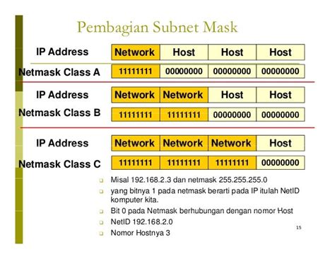 Modul 4 Ip Dan Netmask